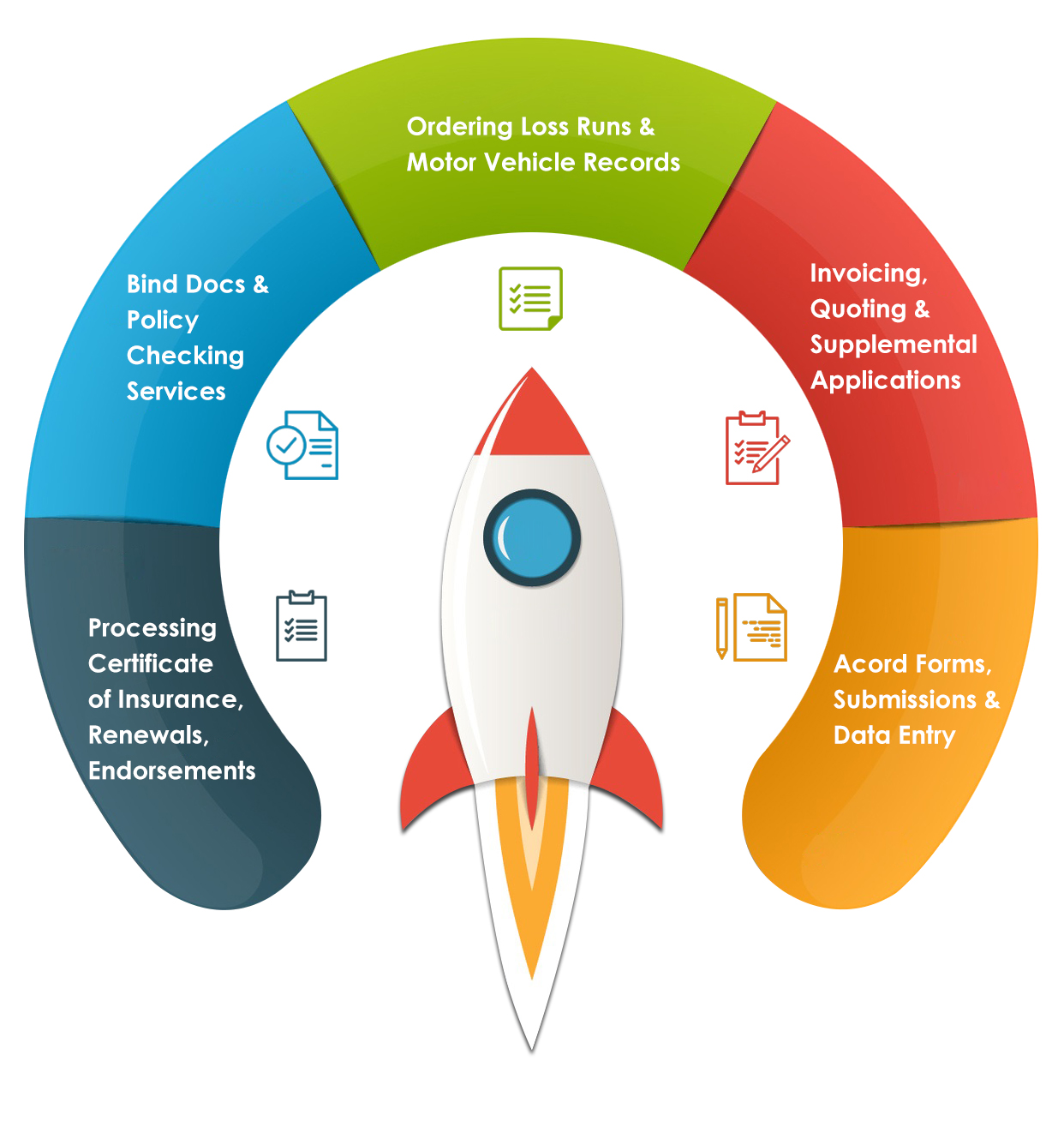 Insurance Virtual Assistants