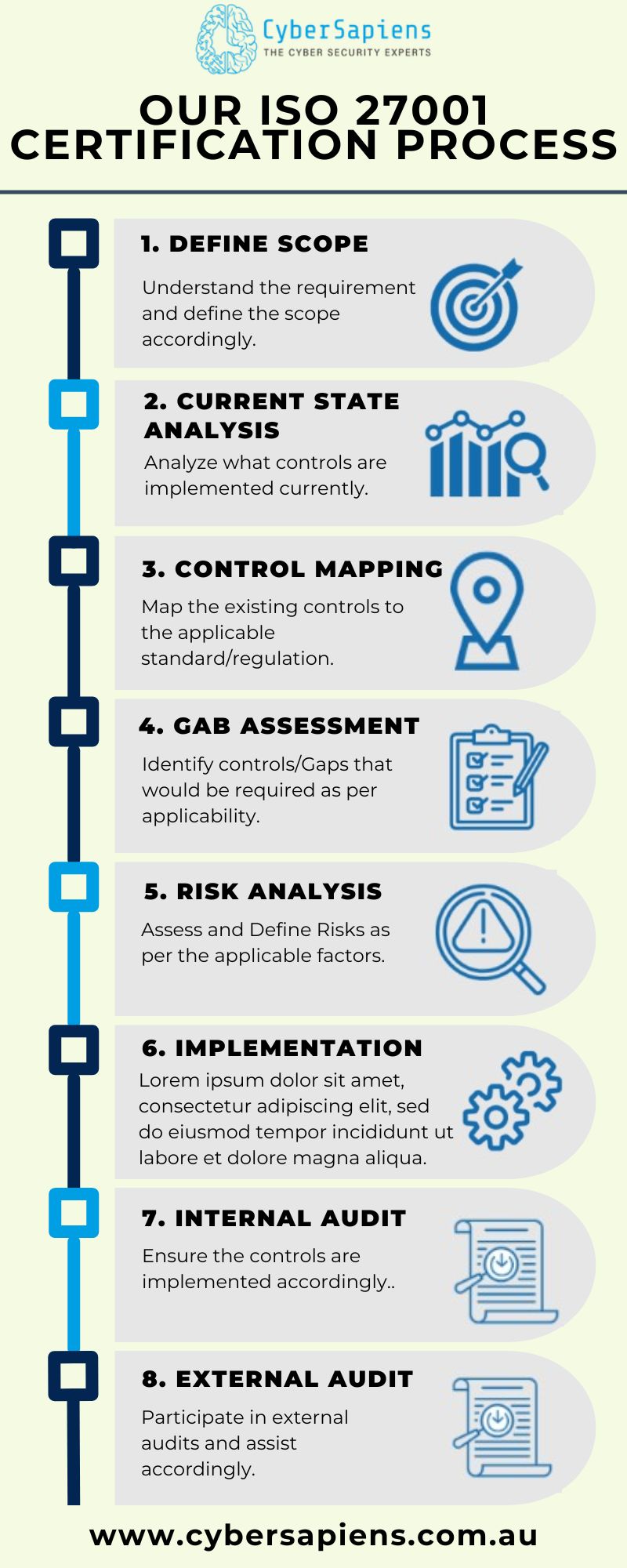 Our ISO 27001 Certification Process